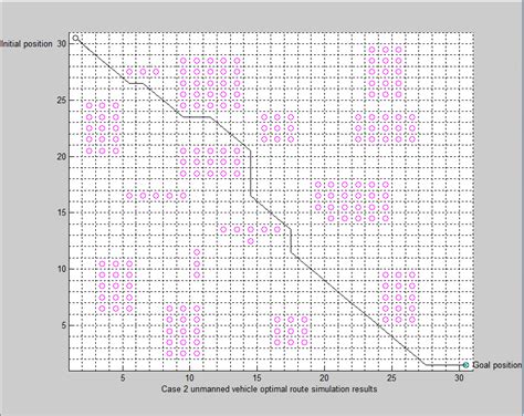 Case 2 Simulation Results Download Scientific Diagram