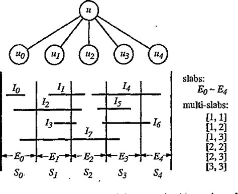 Figure 1 From I O Optimal Isosurface Extraction Extended Abstract Semantic Scholar