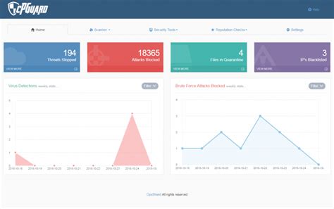 Cpguard Anti Malware Protection For Web Servers Review