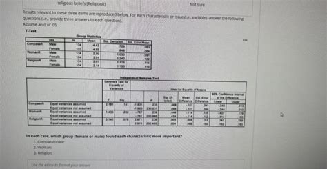 Spss Interpretation Section Among Many Other Issues