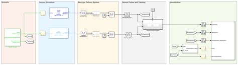 基于回溯的异步传感器融合与跟踪 matlab and simulink 卡塔尔世界杯8强比赛直播