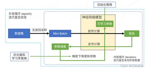 Mmlab学习笔记 Day1 Csdn博客