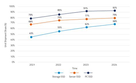 How To Optimize Ssd Performance For Ai And Edge Computing Embedded