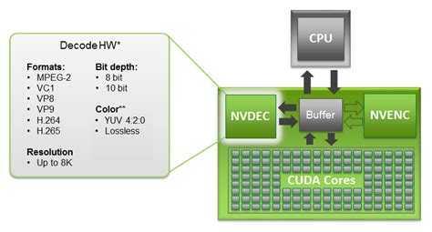 NVIDIA VIDEO CODEC SDK NVIDIA Developer
