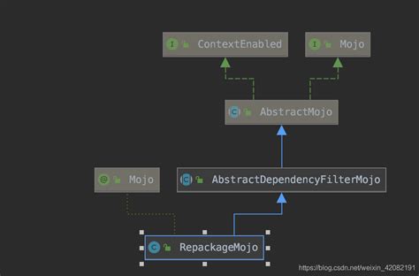 深入透析springboot加载之spring Boot Maven Plugin，应该是目前最详细的讲解了 Csdn博客