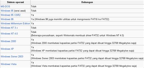 Try Harder File Allocation Table Fat