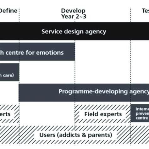 Model From Lee Et Al 2019 P 798 That Shows The Involvement Of