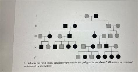 Solved 6 What Is The Most Likely Inheritance Pattern Fo
