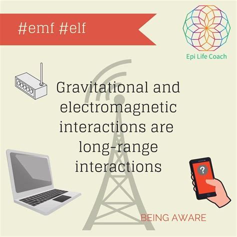 Gravitational And Electromagnetic Interactions Are Long Range Interactions Meaning They Act On