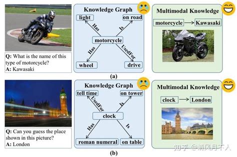 视觉知识图谱第八弹 有代码 知乎
