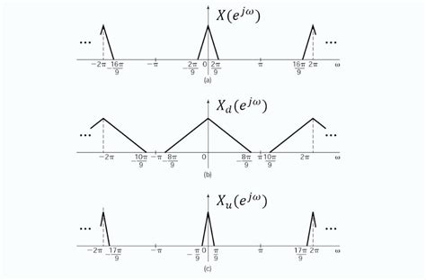 What Is Sensor The Sampling Rate Sensitivity Resolution And Accuracy？