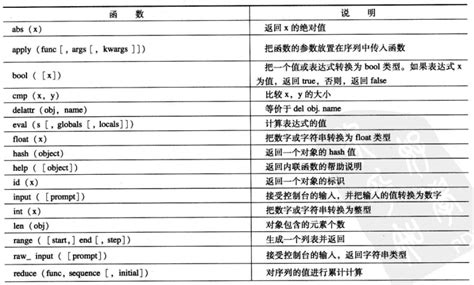 Python包机制简介 戒修 沉迷技术的小沙弥