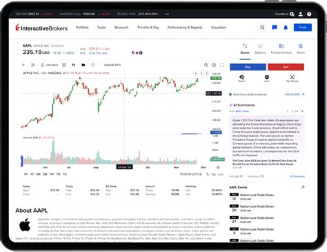 Ai News Summaries Interactive Brokers Australia Pty Ltd
