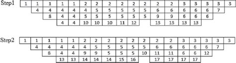 Mining Clusters Created Using The Suggested Algorithm Step 1 Download Scientific Diagram