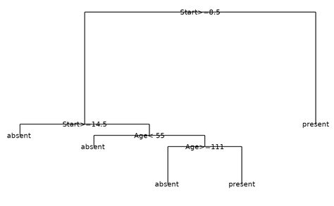 Extract Data From Classification Tree Object For Plotting Using Ggplot — Dendrodatarpart