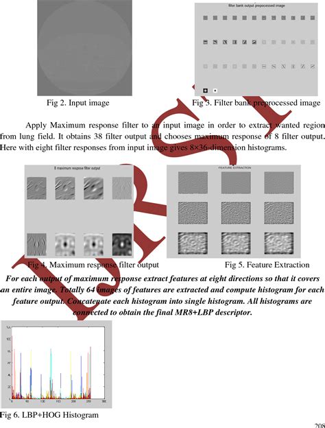 Figure 6 From Lung Nodule Detection Using Hybrid Classifier Semantic Scholar