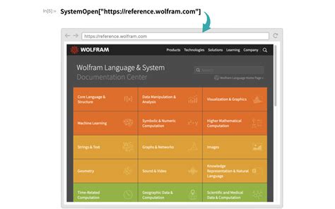 Use Wolfram Language Documentation—wolfram Documentation