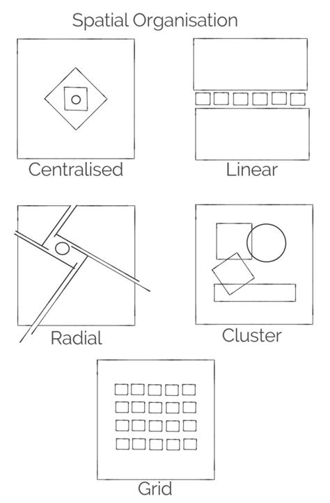 Space Planning Basics Introduction For Architectural Design