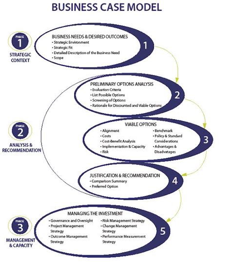 Business Process Use Case Diagram 最新 Use Case Scenario