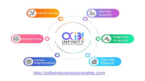 time series analysis software market to witness the highest growth