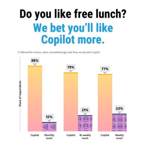 Concurrency Inc On Linkedin Microsoftcopilot Productivity Futureofwork