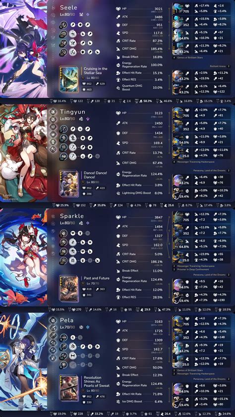 E0s0 Seele 0 Cycle Moc 12 Gepard With Just 2 Gold Investment Tinyun