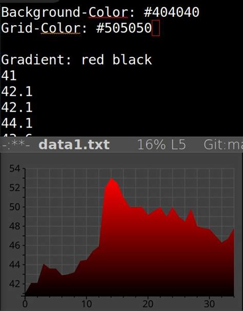A New Package For Making Charts In Emacs Eplot Random Thoughts