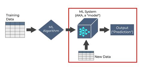 machine learning inference vs prediction