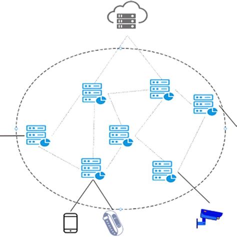 Procedure Of Edge Network Collaborative Computing The Procedure Is Download Scientific Diagram