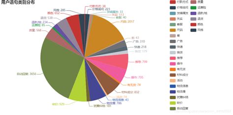pyecharts的官方中文文档及常见图表整理 pyecharts官方文档 csdn博客