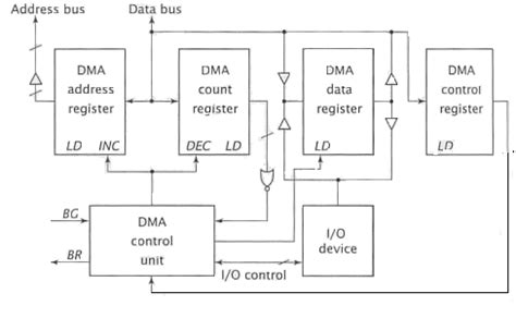 Ssladies Inputoutput Communication Methodology