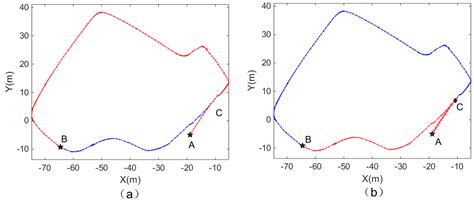 Biomimetics Free Full Text Bionic Path Planning Fusing Episodic