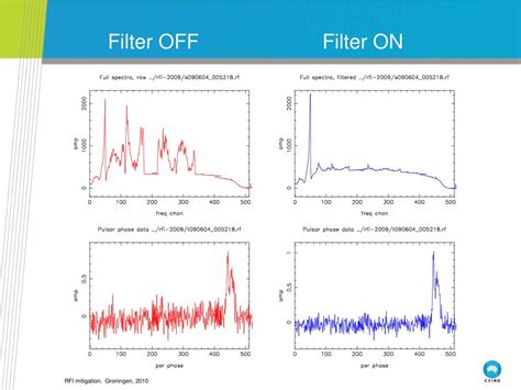 PPT RFI Mitigation Techniques For RadioAstronomy PowerPoint Presentation ID