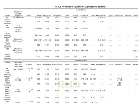 Astm B Chemical Composition Mechanical Properties Valvespecifications Com