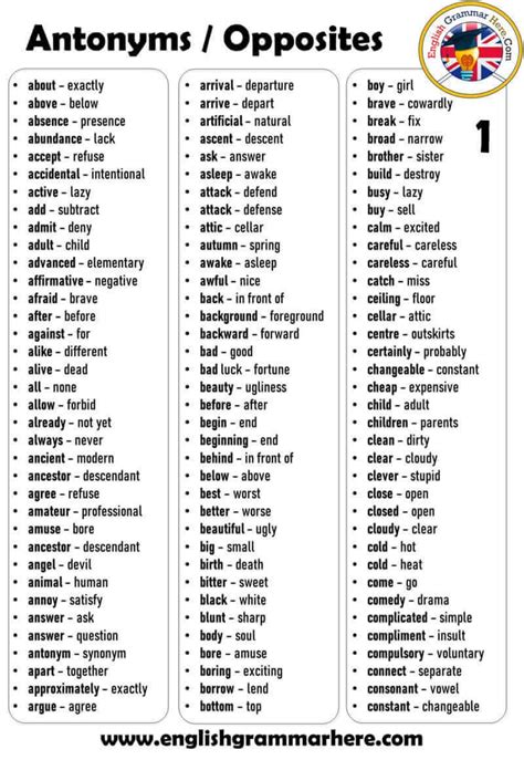 6 Characters Antonyms Full List Of Opposite Words Of Characters Oidk