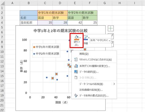 エクセルの散布図の作り方｜複数の図を重ねる・近似曲線の引き方など
