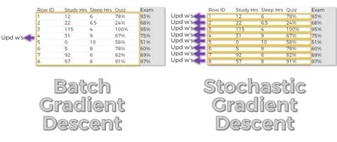 5 Concepts You Should Know About Gradient Descent And Cost Function