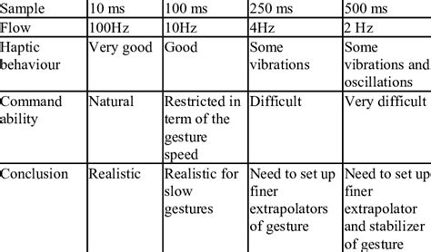 Transmission Experiments Using The Isdn Network Download Table