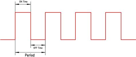 Pulse Width Modulation Pwm With Stm8 Using Cosmic C And Stvd