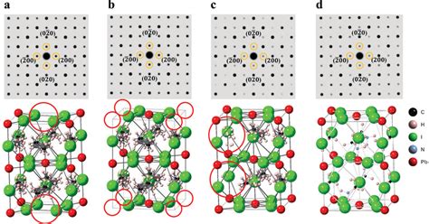 [001] Za Diffraction Pattern Simulations Of Tetragonal Mapbi3 Including Download Scientific