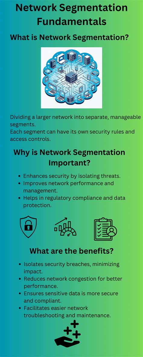 implementing network segmentation strategies for better security in