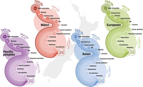 Using Machine Learning To Predict Dementia Centre Of Machine Learning For Social Good