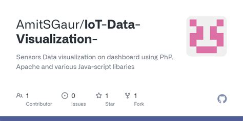 github amitsgaur iot data visualization sensors data visualization