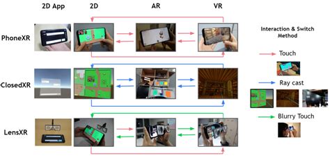 Three Mobile Extended Reality XR Platforms For Multi Mode And Download Scientific Diagram