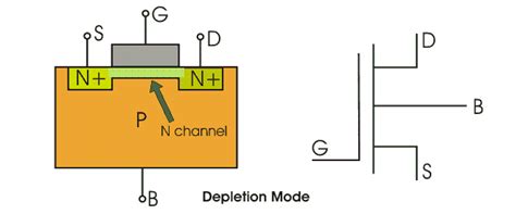 What Is An N Channel Mosfet