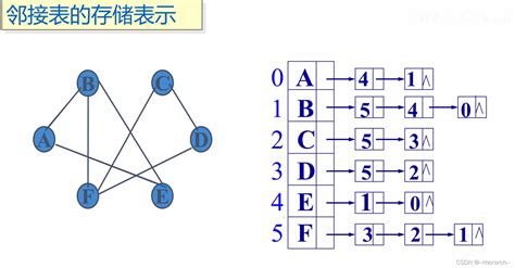 数据结构与算法python语言描述数据结构与算法python语言描述 Csdn博客 数据结构与算法python语言描述数据结构与算法python语言描述 Csdn博客
