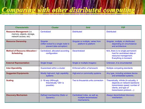cluster computing ppt pptx