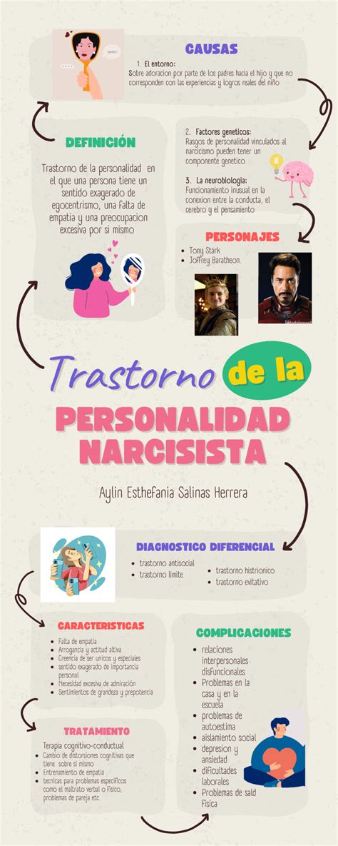 Lecciones Del Trastorno Narcisista De La Personalidad PsicologÍavitae