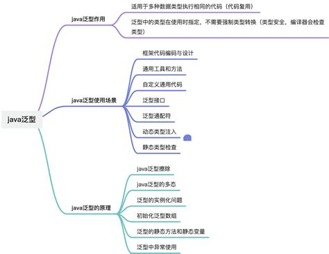 Java开发经验——java泛型原理与示例 Csdn博客