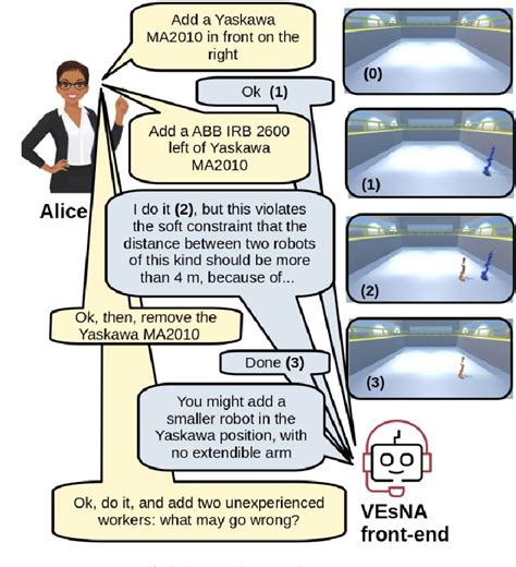 Figure 1 From Towards Vesna A Framework For Managing Virtual Environments Via Natural Language
